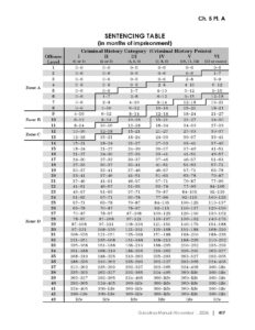 Federal Sentencing Lawyers: 2026 Sentencing Guidelines Amendments ...