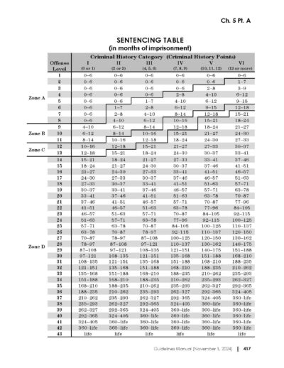 Federal Sentencing Lawyers: 2026 Sentencing Guidelines Amendments ...