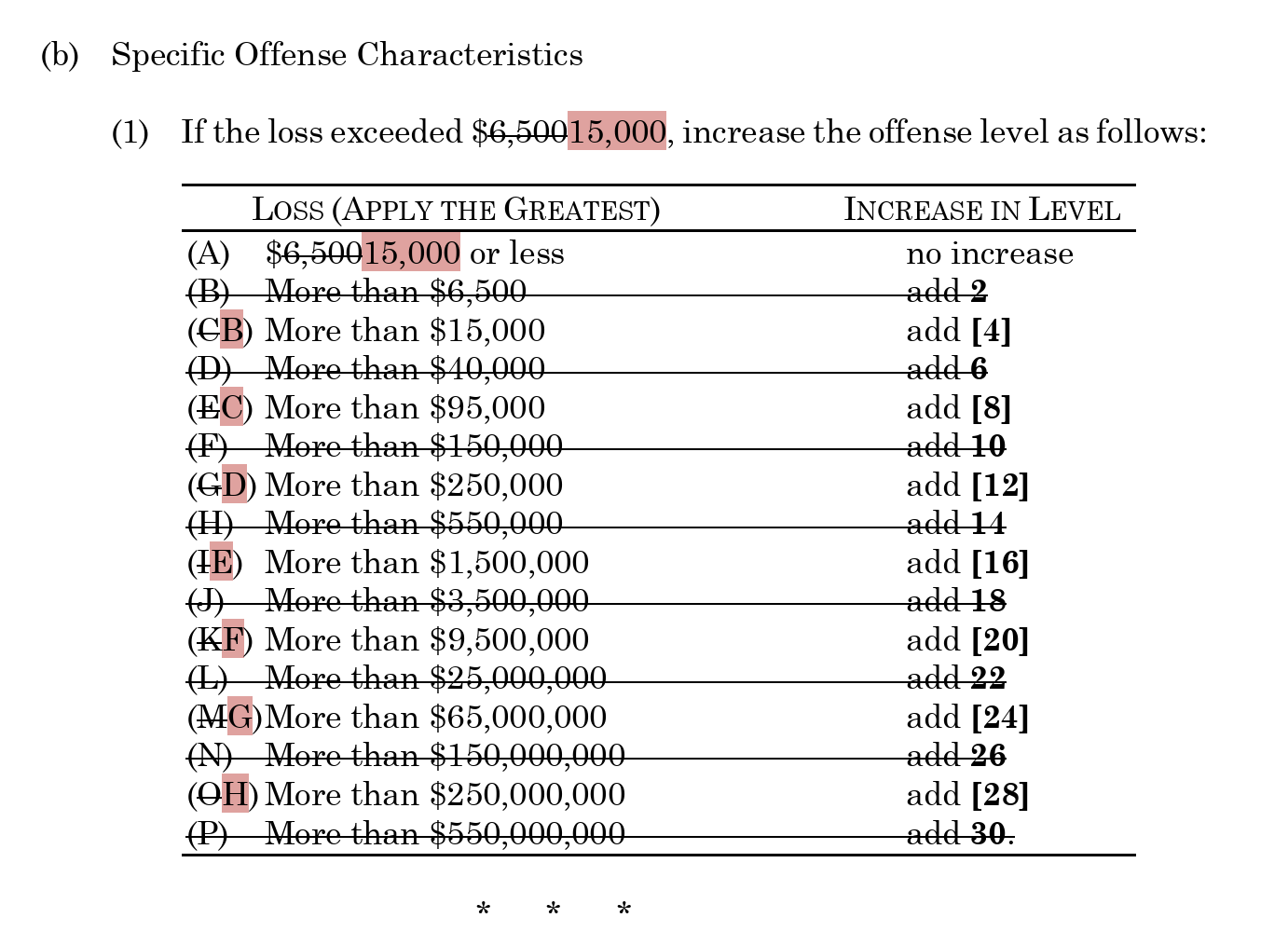 Federal Sentencing Lawyers: 2026 Sentencing Guidelines Amendments ...